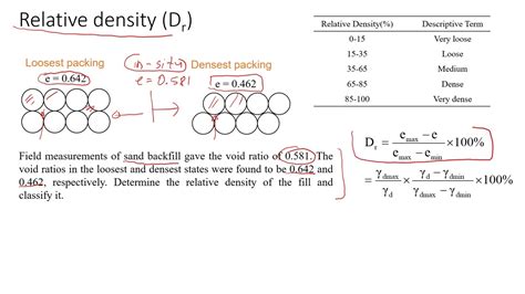 Relative Density Of Sand Calculations And Use To Estimate Sand