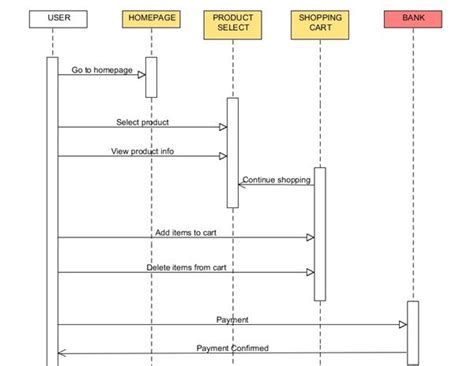 Create Uml Sequence Diagram Online
