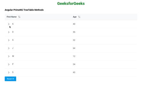 angular primeng treetable methods geeksforgeeks