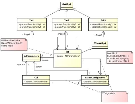 class architecture of the interface part for a qt application stack overflow