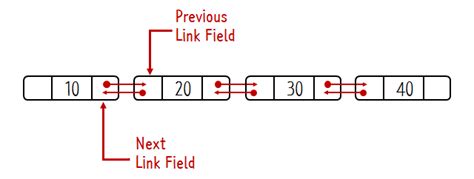 arraylist와 linkedlist의 차이점