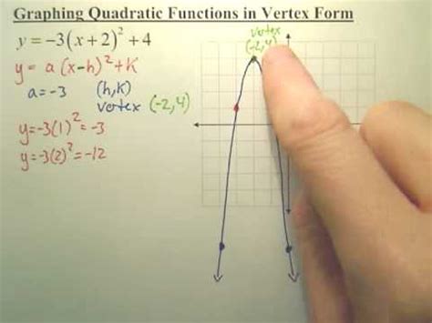 Quick Way Of Graphing A Quadratic Function In Vertex Form YouTube