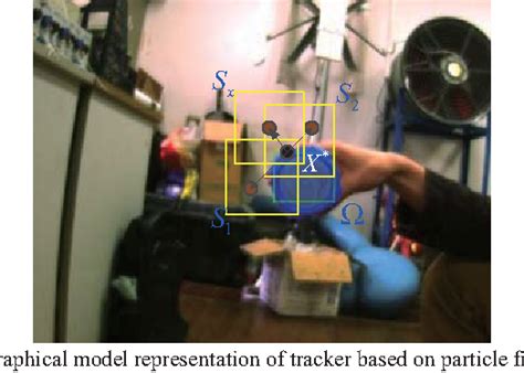 figure 1 from development of an image based visual servoing for moving target tracking based on