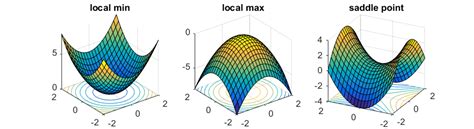 escaping from saddle points off the convex path