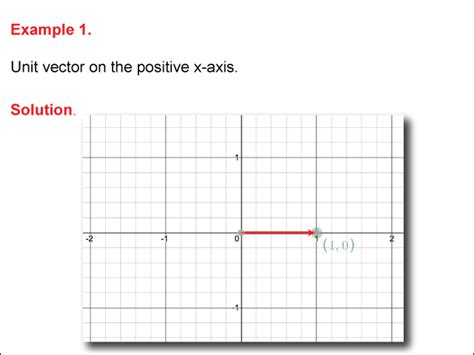 math example vectors example 1 media4math