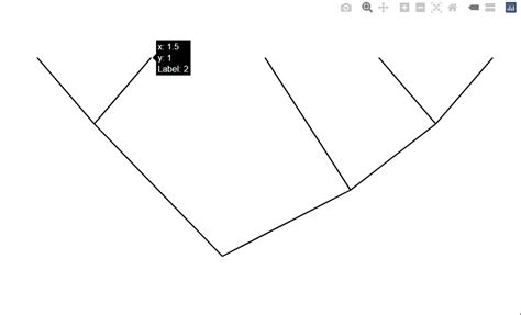 r how to make plotly dendrogram display label of the node it plots when hovering over it