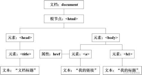 javascript 快速入门 javascript快速入门 csdn博客