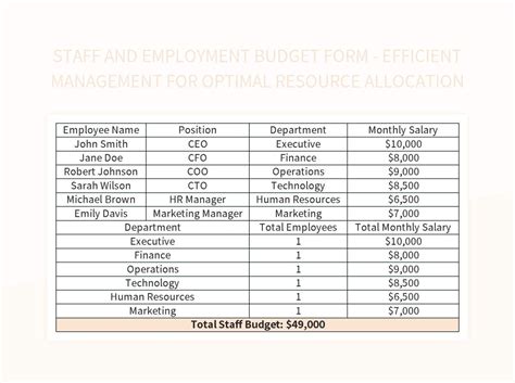 Efficient Staff Allocation Chart For Optimal Resource Distribution