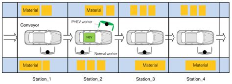 machines free full text design of mixed model assembly lines integrating new energy vehicles