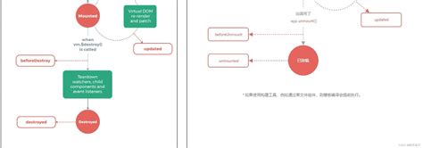 vue3版本生命周期详解 vue3 dialog第一次进页面执行的生命周期 csdn博客