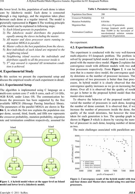 a hybrid parallel multi objective genetic algorithm for 0 1 knapsack problem