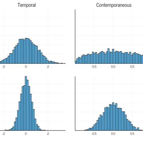 sensitivity and specificity for bayesian thresholding and lasso estimation download