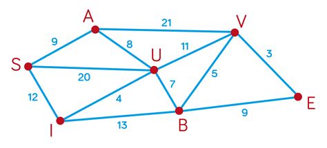 algorithme de dijkstra en ligne