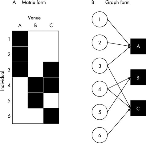 using sexual affiliation networks to describe the sexual structure of a population sexually