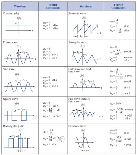 fourier analysis engr edu