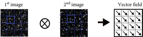 cross correlation algorithm for piv measurement download scientific diagram