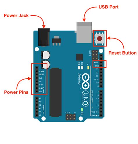 Guía de asignación de pines para Arduino Uno Territorio Móvil