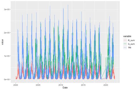 R How To Make Better Timeseries Plot Of Over 20 Years Stack Overflow