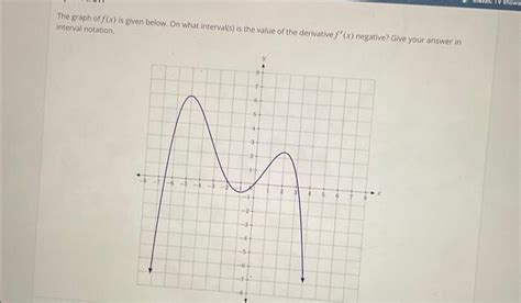 solved the graph of f x is given below on what interval s