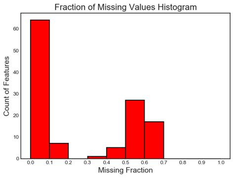 a feature selection tool for machine learning in python