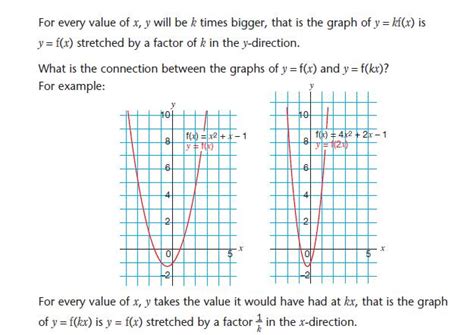 functions and their graphs gcse revision maths number and algebra algebra functions and