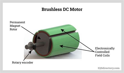 DC Motor What Is It How Does It Work Types Uses