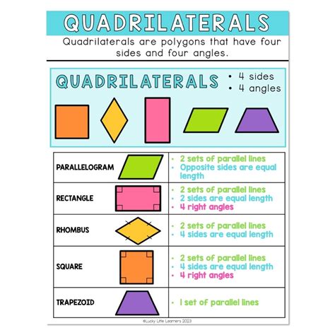 lucky to learn math unit 8 geometry and fractions anchor chart quadrilaterals lucky