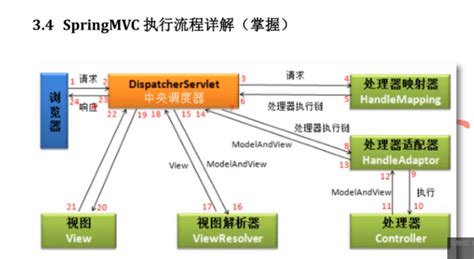 带你深入最新版本springmvc执行流程底层源码解析 后端spring mvc底层的代码 csdn博客