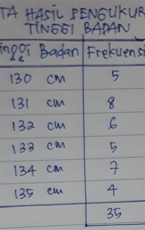 Detail Contoh Soal Penyajian Data Dalam Bentuk Tabel Koleksi Nomer 17
