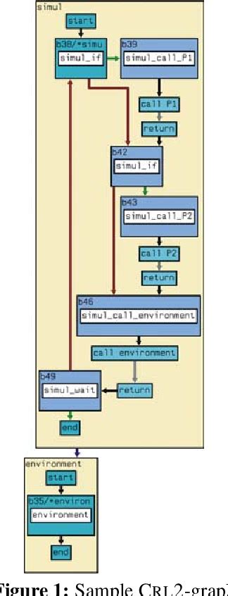 figure 1 from a framework for static analysis of vhdl code semantic scholar