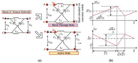 energies free full text a modified high voltage gain quasi impedance source coupled inductor
