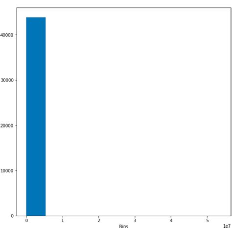 Python Numpy Histogram Over Very Tiny Floats Stack Overflow