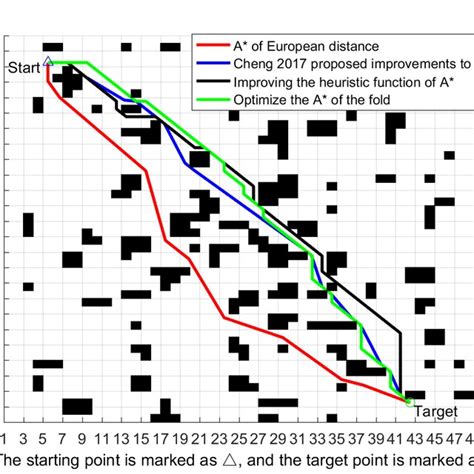 three algorithms path planning diagram a a algorithm path planning download scientific