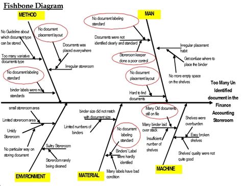 Contoh Penggunaan Fishbone Diagram Nursing Template IMAGESEE