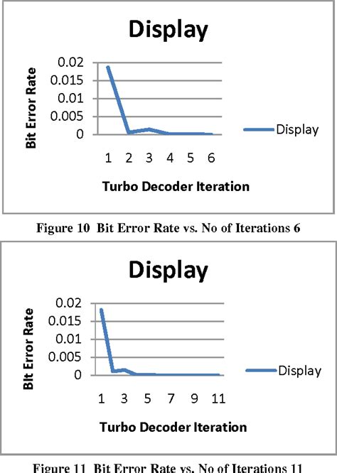 figure 10 from ofdm papr reduction using selective level mapping and π 4 shifted dqpsk