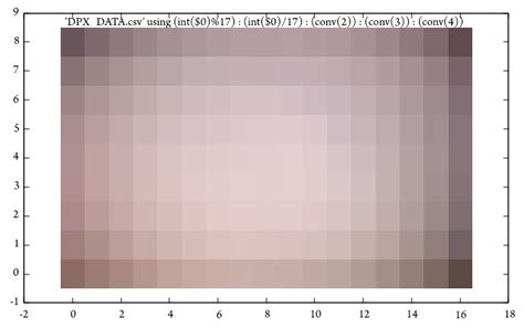 imagemagick palette mapped surface view or heat map help n gnuplot stack overflow