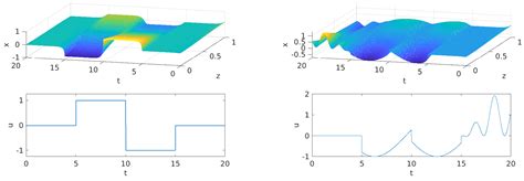algorithms free full text autoencoder based reduced order observer design for a class of