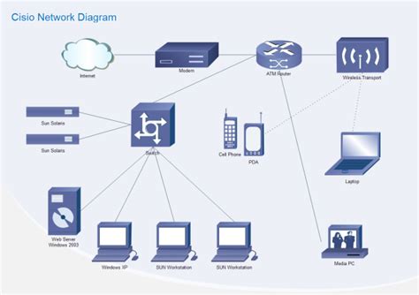 Cisco Network Diagram Examples Edraw