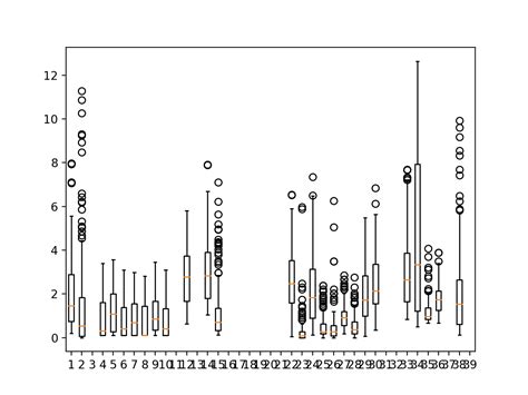 Multistep Time Series Forecasting With LSTMs In Python