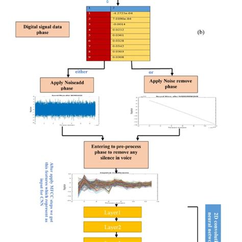 pdf deep learning algorithms based voiceprint recognition system in noisy environment