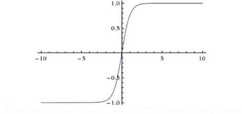 tanh activation function download scientific diagram