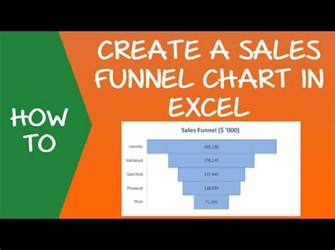 Creating A Sales Funnel Chart In Excel YouTube