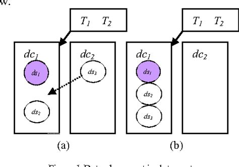 figure 1 from a data placement strategy based on genetic algorithm for scientific workflows