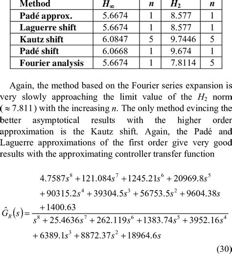 comparison of rational approximations of 28 measured by h ∞ and h 2 norms download table
