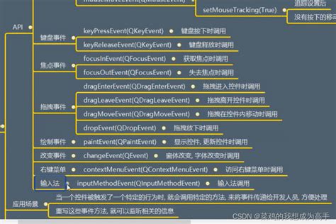 python pyqt5 键盘，鼠标，绘制，焦点，改变，输入法，事件的方法和使用例子 pyqt5 键盘事件 csdn博客