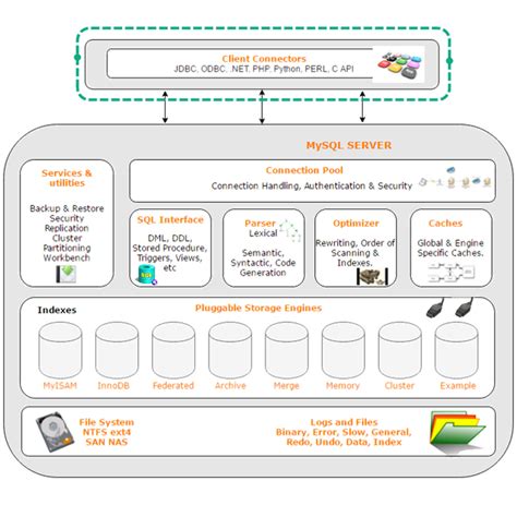 mysql csdn博客
