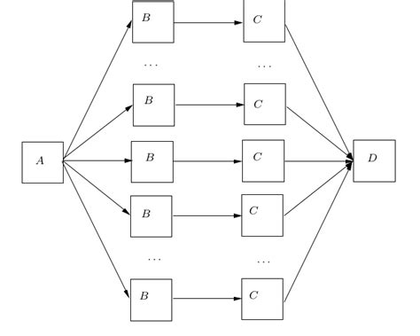 [tex latex] tikz graph with nodes and edges and some dots math solves everything