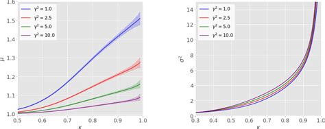 figure 2 from feasible adjustments of statistical inference in high dimensional generalized