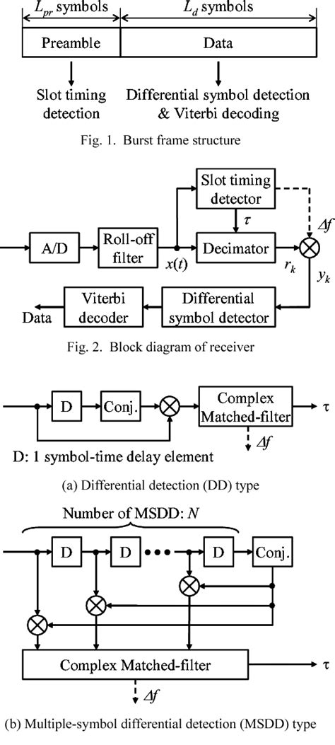 figure 1 from a slot timing detection method with multiple symbol differential detection for