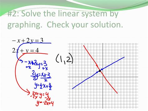 ppt solve linear systems by graphing powerpoint presentation free download id 2724974